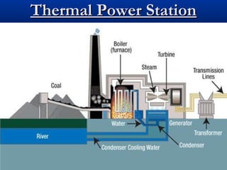 Power plant technology | PPT