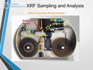 XRF Based Multi-Metals Continuous Water Analyzer | PPT