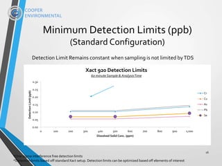 XRF Based Multi-Metals Continuous Water Analyzer | PPT