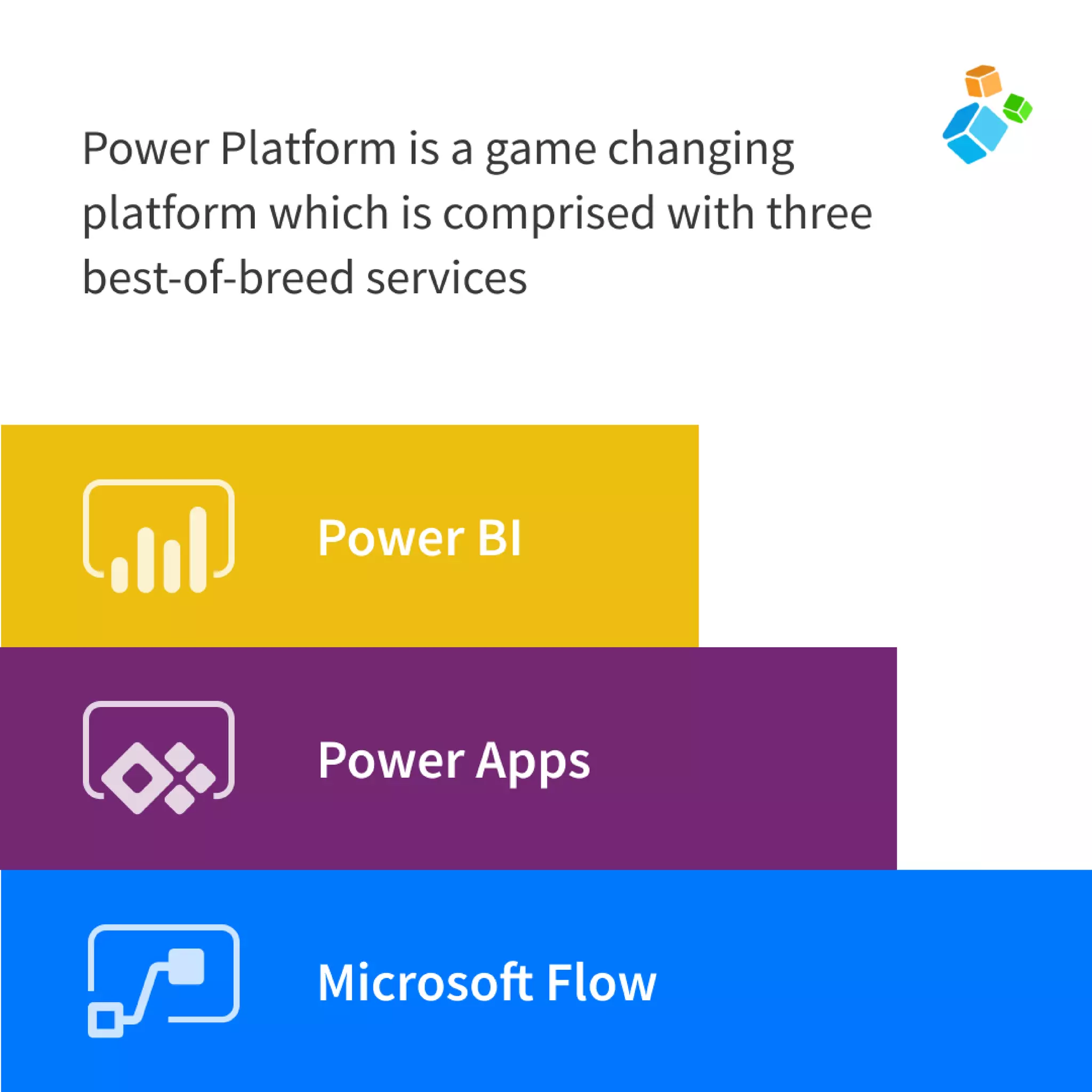 Microsoft Power Platform - a game changer platform | PDF