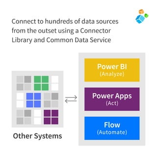 Microsoft Power Platform - a game changer platform | PDF
