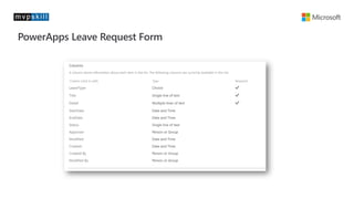 [PowerAppAtWork] Leave Request Automation 101 | PDF