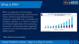 Power platform power automate in a day | PPTX | Business Utilities ...