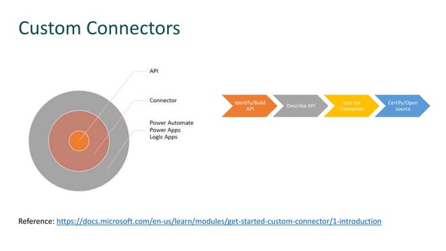 Power Platform Custom Connector Deep Dive.pptx