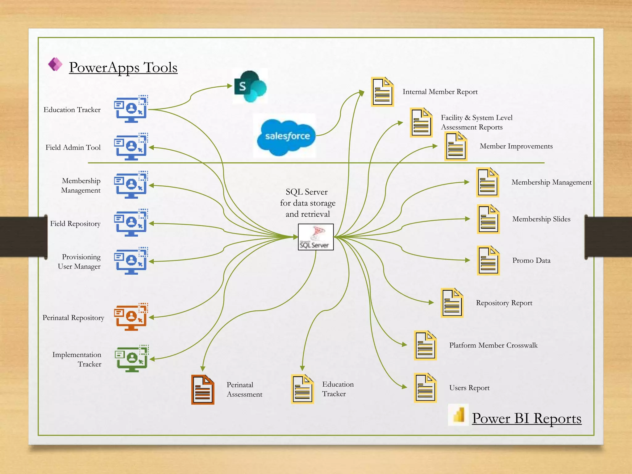PowerPlatform Integrated Sample | PPT