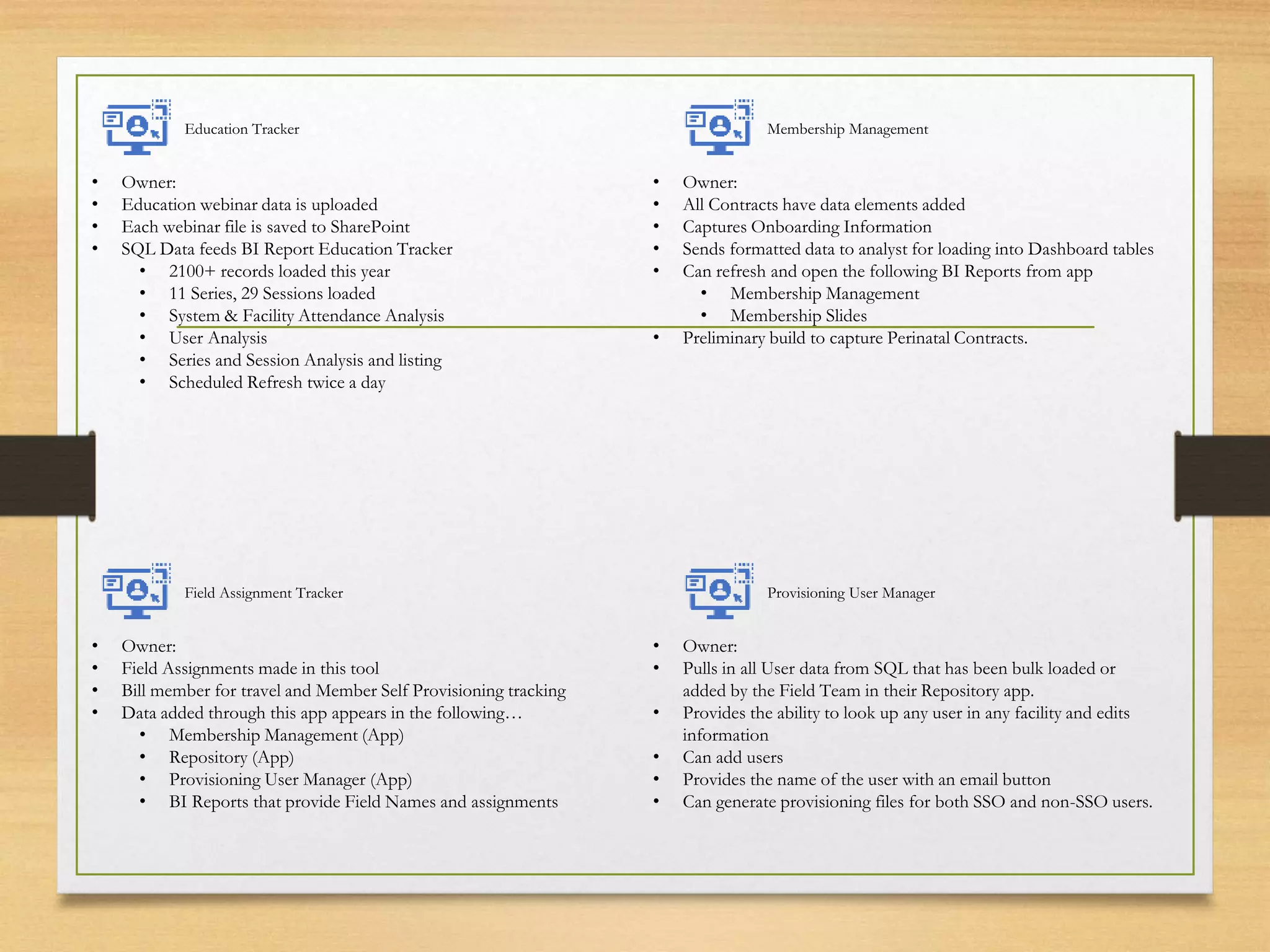 PowerPlatform Integrated Sample | PPT