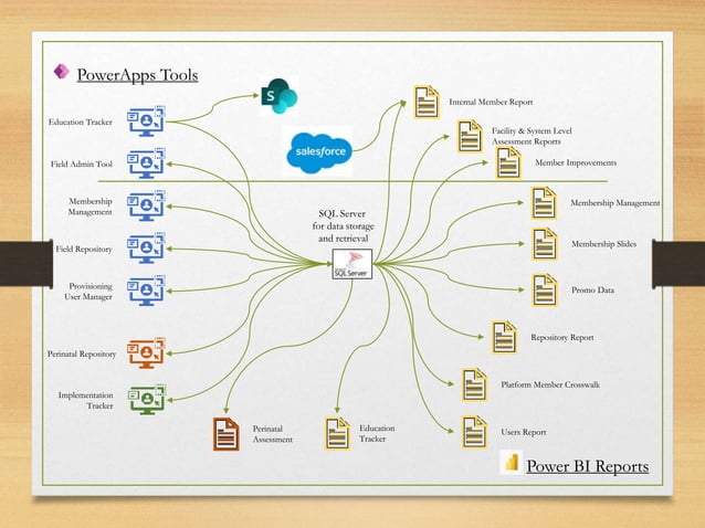 PowerPlatform Integrated Sample | PPT