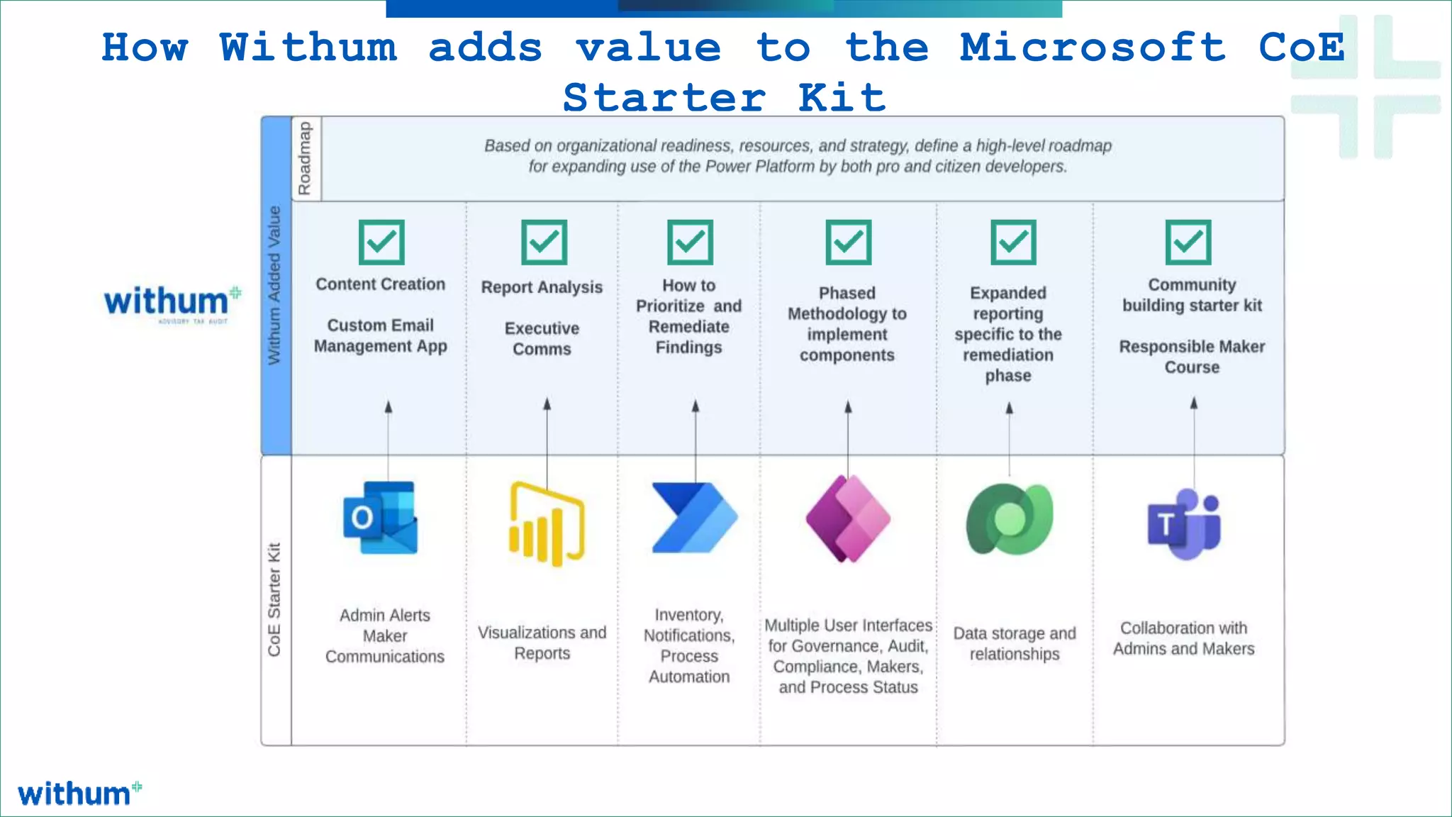 Power Platform Governance Center of Excellence | PPTX