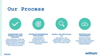 Power Platform Governance Center of Excellence | PPTX