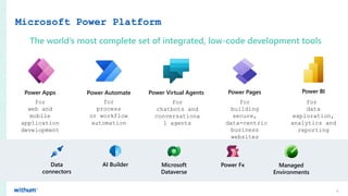 Power Platform Governance Center of Excellence | PPTX