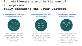 Power Platform Governance Center of Excellence | PPTX