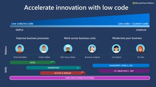 IIBA® Sydney Unlocking the Power of Low Code No Code: Why BAs Hold the ...