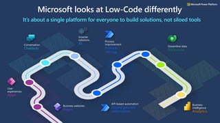 IIBA® Sydney Unlocking the Power of Low Code No Code: Why BAs Hold the ...