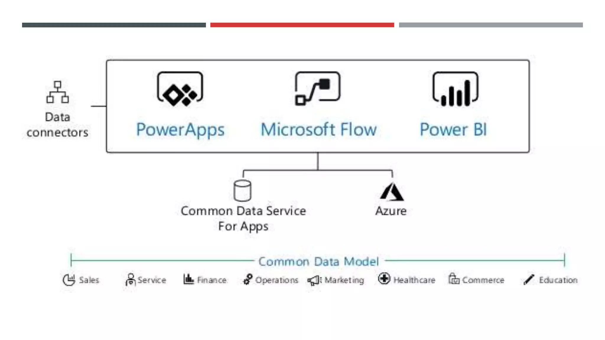 Power Platform Introduction Utah Powerapps And Flow User Group Ppt