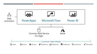Power Platform Introduction - Utah PowerApps and Flow User Group | PPT