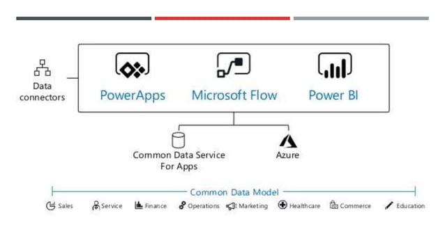 Power Platform Introduction Utah Powerapps And Flow User Group Ppt