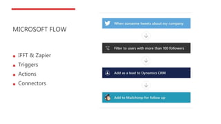 Power Platform Introduction - Utah PowerApps and Flow User Group | PPT