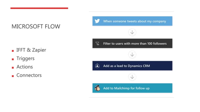 Power Platform Introduction Utah Powerapps And Flow User Group Ppt