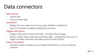 Overview PowerPlatform PowerApss | PPT
