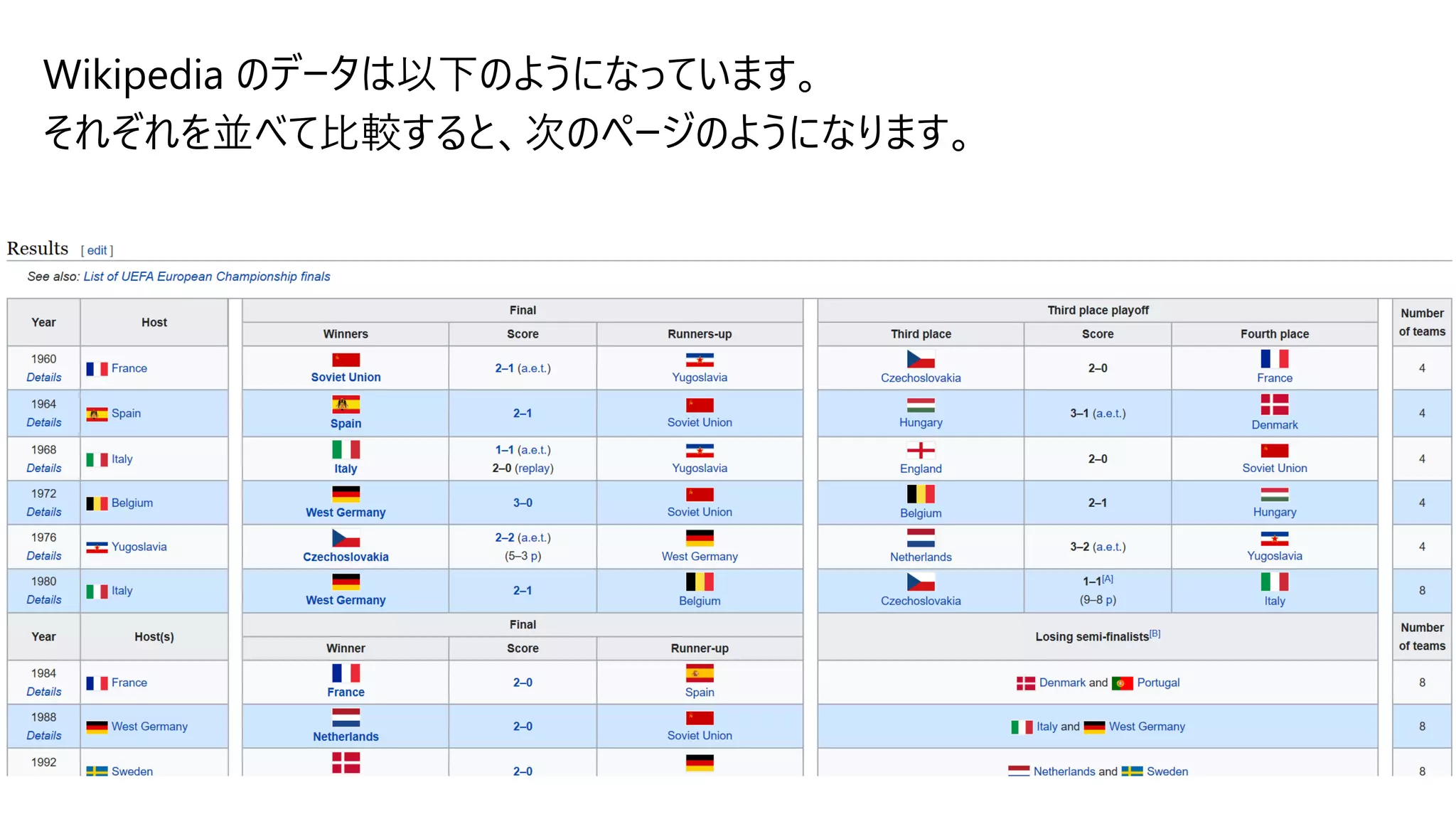de:code 2019 Power Platform Touch & Try Power BI Hands-On_01 | PDF | Technology & Computing