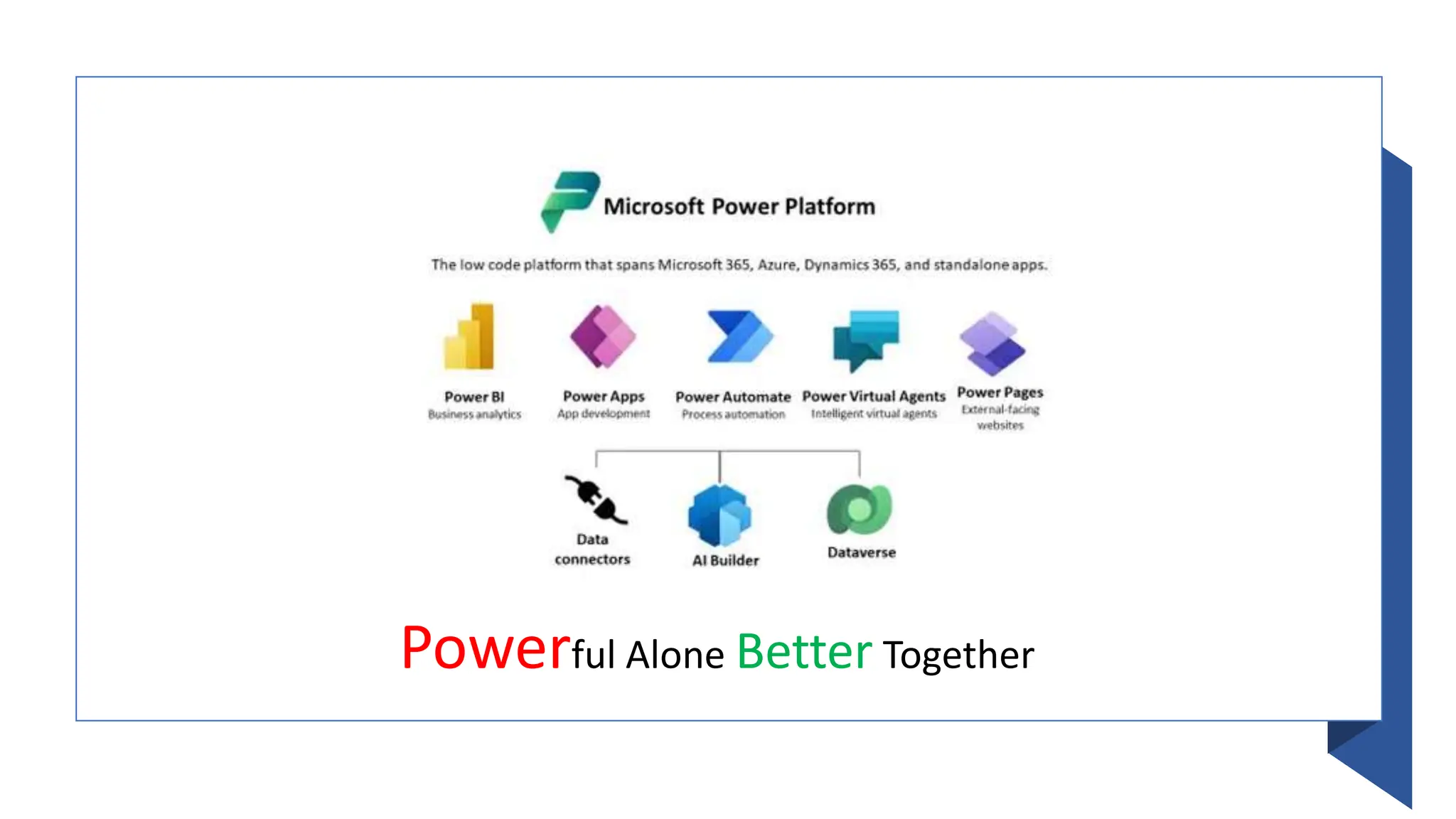 Power Platform Presentation.pptx