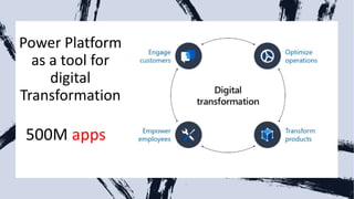 Power Platform Presentation.pptx