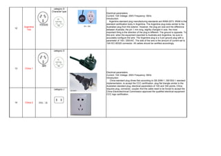 Power Plug Standards and Voltage Standards in the World | PDF