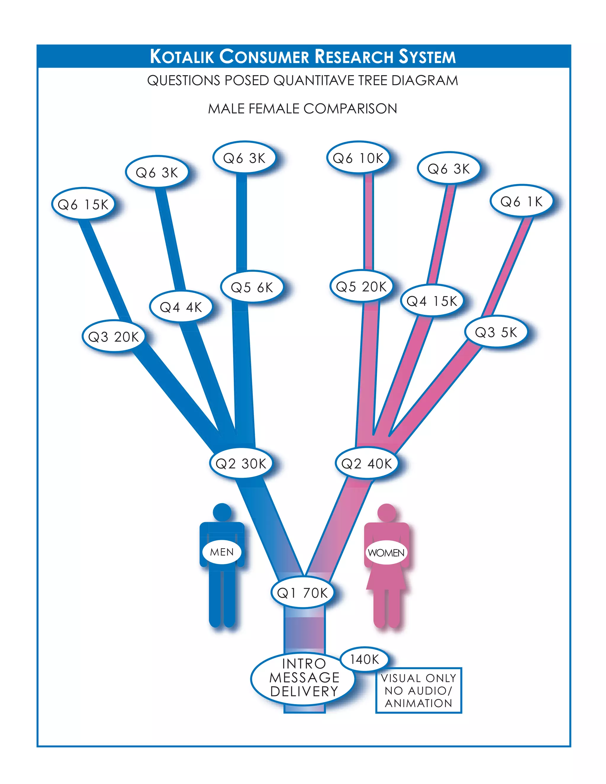 PowerPOD INTERACTIVE, GEORGE R. KOTALIK - DIRECTOR. research systems ...