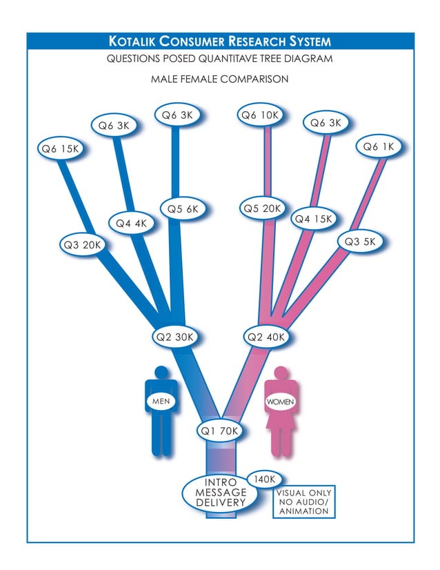 PowerPOD INTERACTIVE, GEORGE R. KOTALIK - DIRECTOR. research systems ...