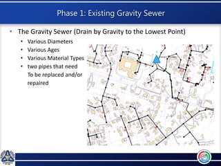 Powerpoint - Langley School Pump Station and Force Main Project | PPTX