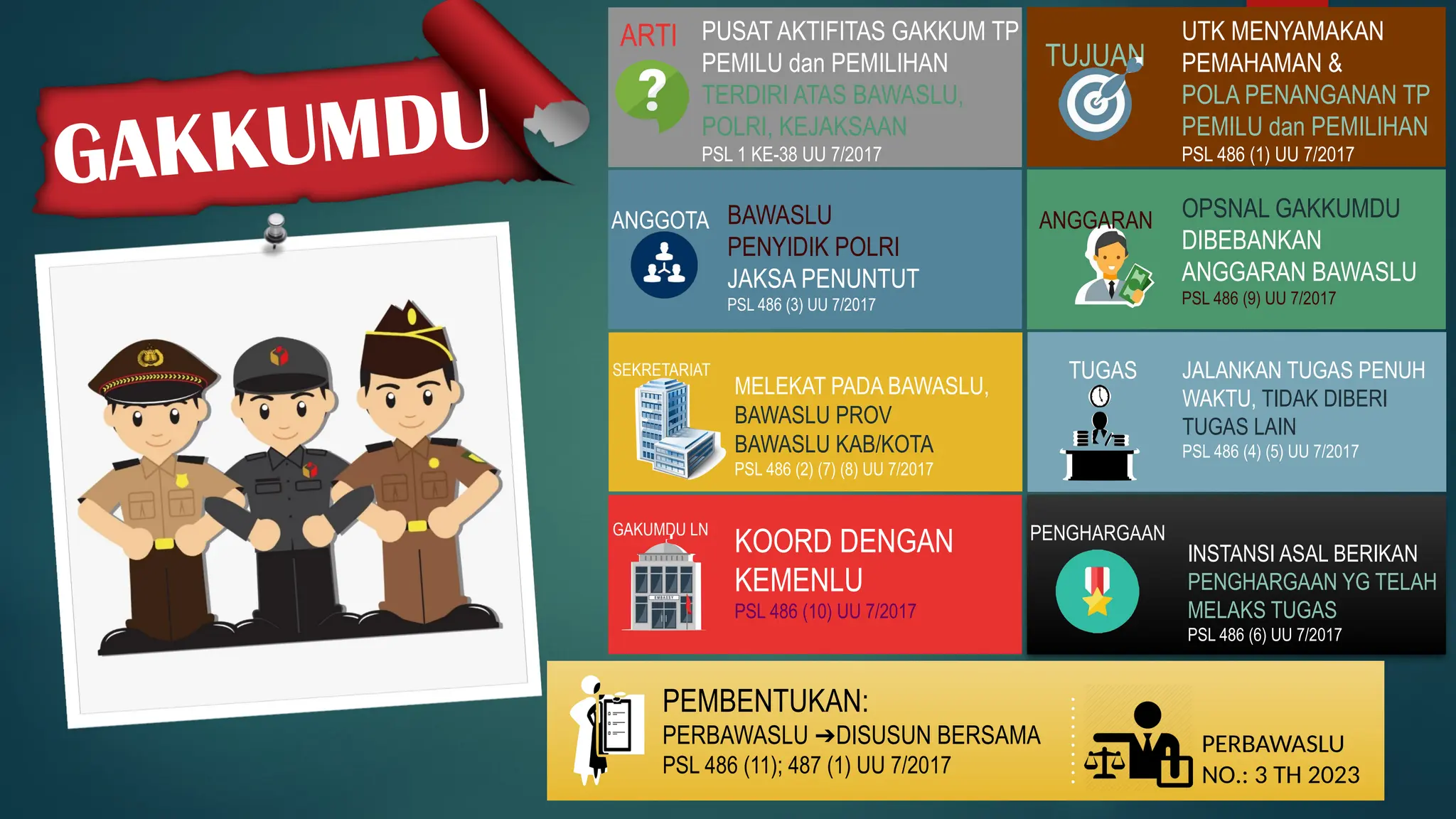 POWERPOINT GAKKUMDU PEMILUKADA TH 2024.ppt