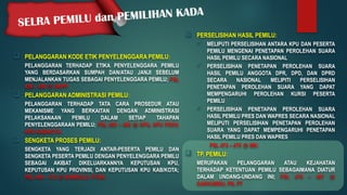 POWERPOINT GAKKUMDU PEMILUKADA TH 2024.ppt