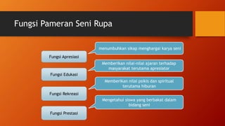 powerPoin Materi Tentang Pameran Karya Seni Rupa Dua Dimensi dan Tiga ...