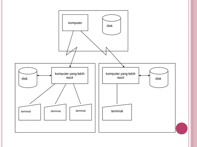 Power poin modul 8 | PPT