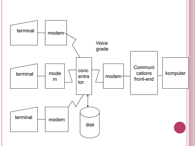 Power poin modul 8 | PPT