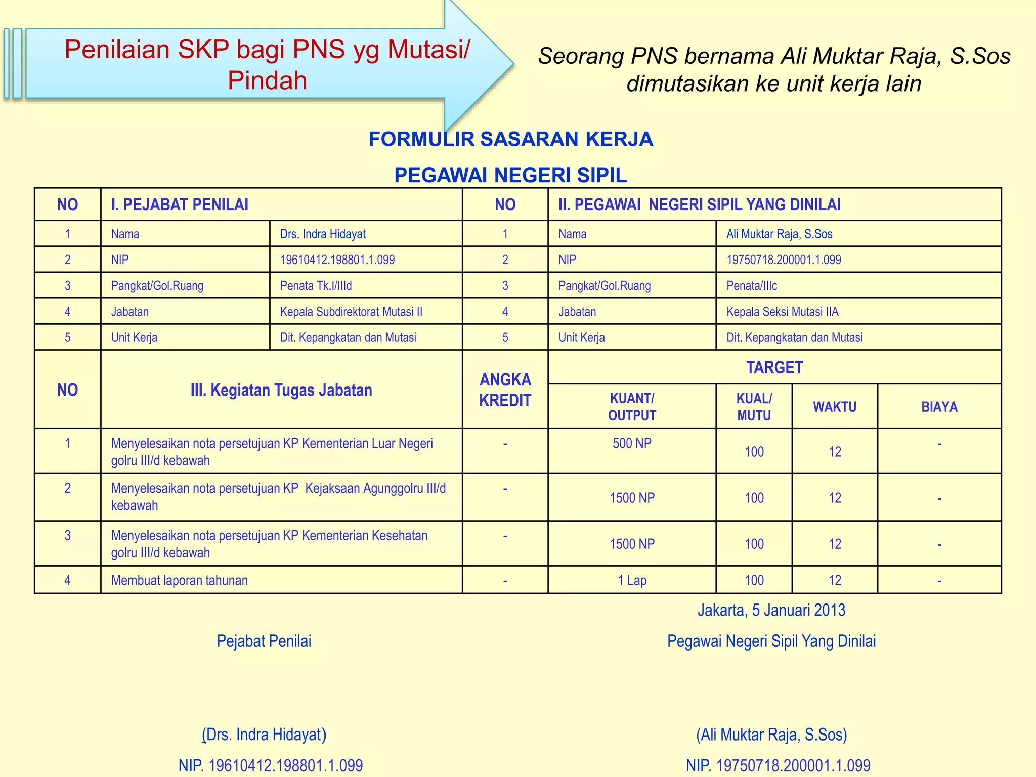 POWER POIN PENILAIAN PRESTASI KERJA PNS.ppt