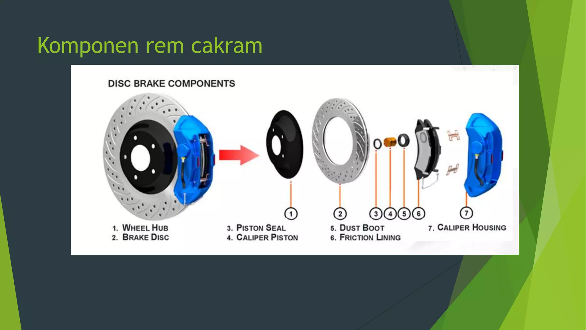 power poin rem cakram.pptx