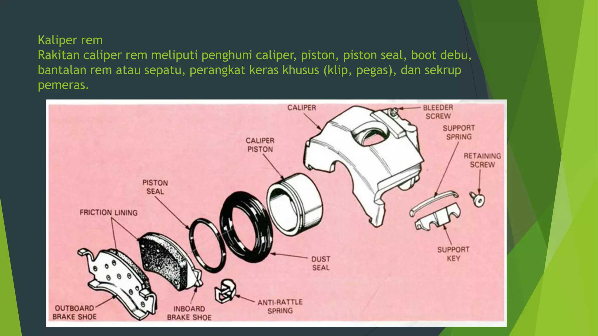 power poin rem cakram.pptx