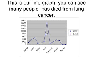 Power Point | PPT | Cancer | Diseases and Conditions