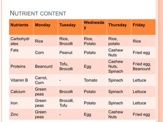 Biology Nutrients PBL | PPT