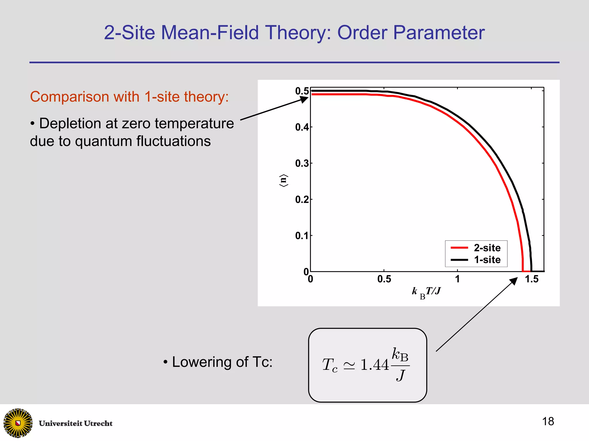 Achieving the Neel state in an optical lattice | PPT