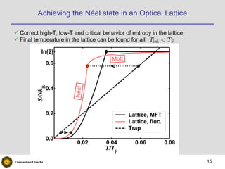 Achieving the Neel state in an optical lattice | PPT