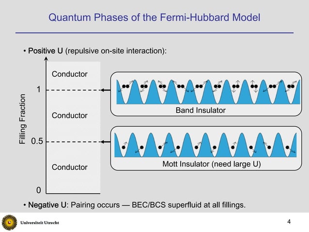 Achieving the Neel state in an optical lattice | PPT