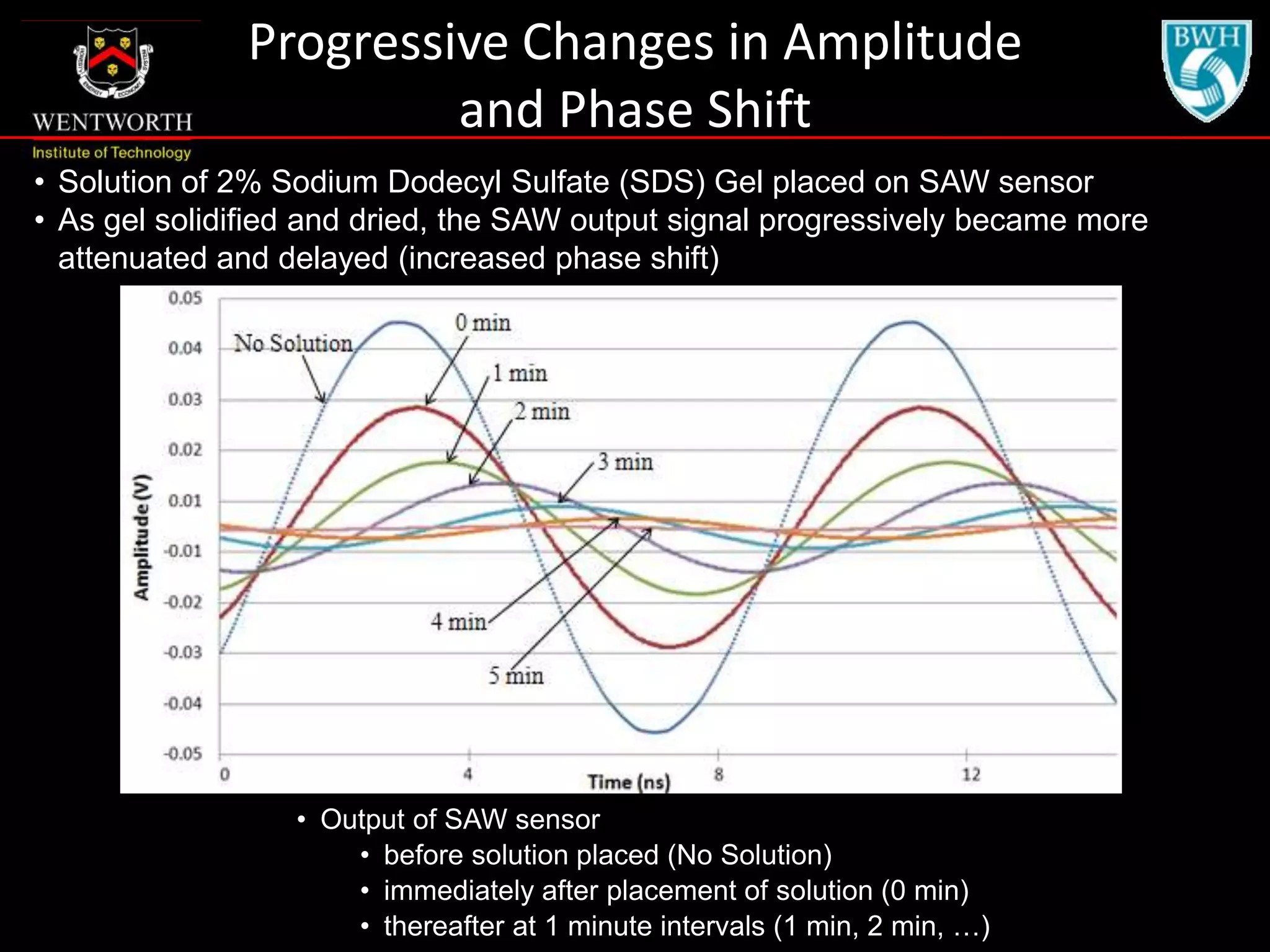 Surface Acoustic Wave Sensor for Protein Detection | PPTX
