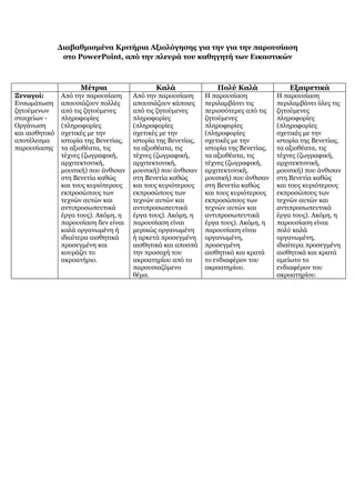 Διαβαθμισμένα κριτήρια αξιολόγησης για την παρουσίαση στο Power point | DOC