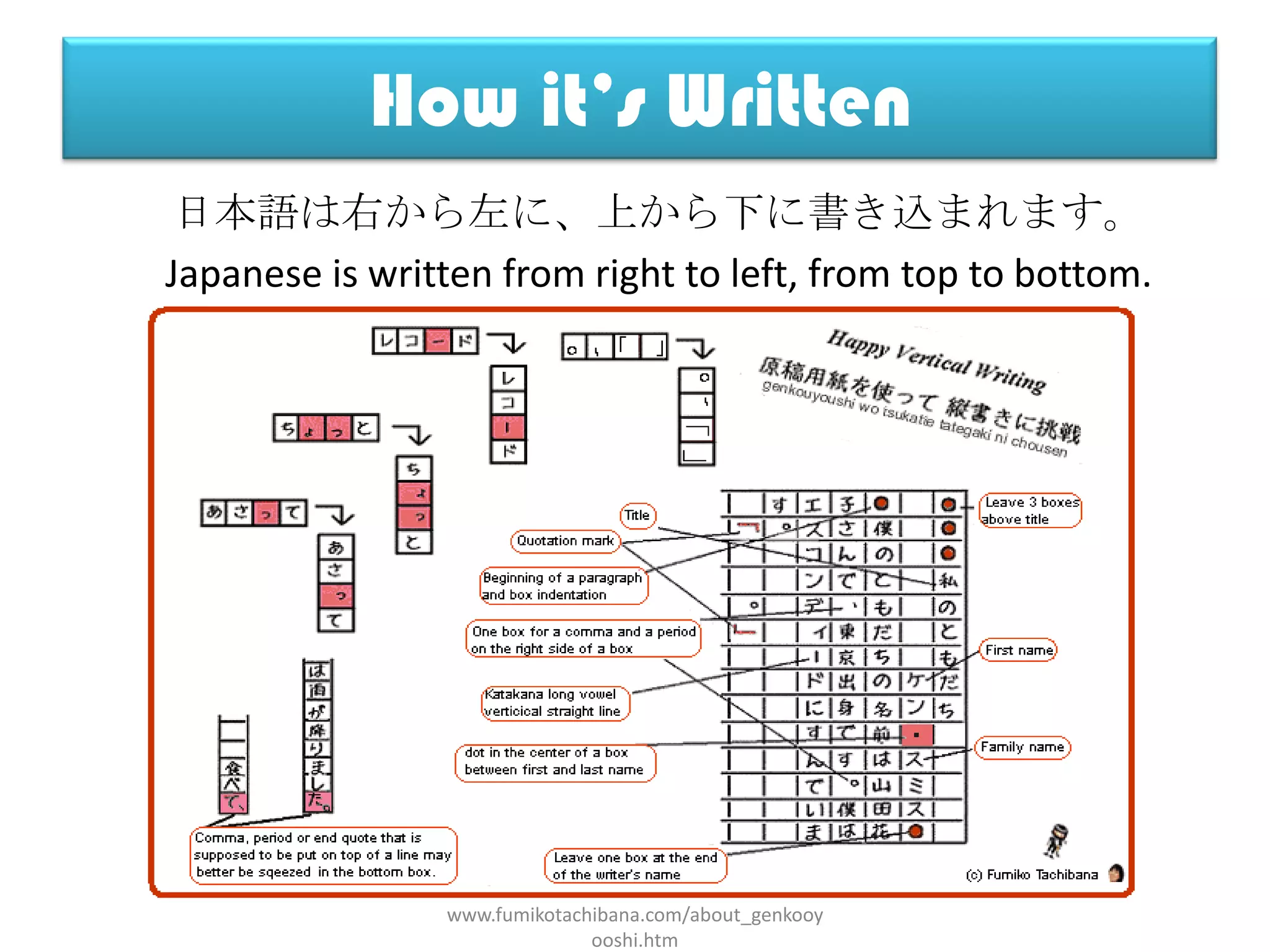 Differences between Japanese and English | PPTX