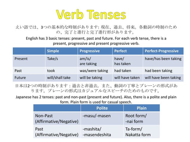 Differences between Japanese and English | PPTX