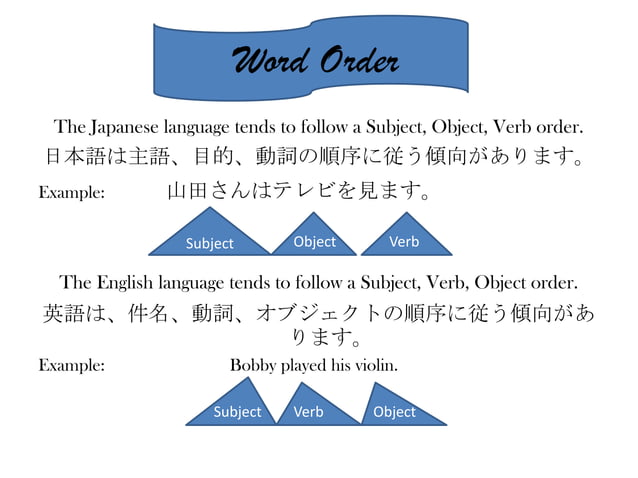 Differences between Japanese and English | PPTX
