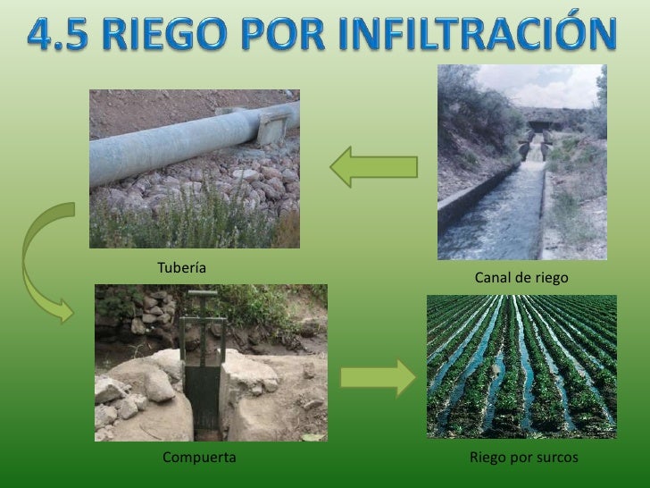 Sistemas De Riego