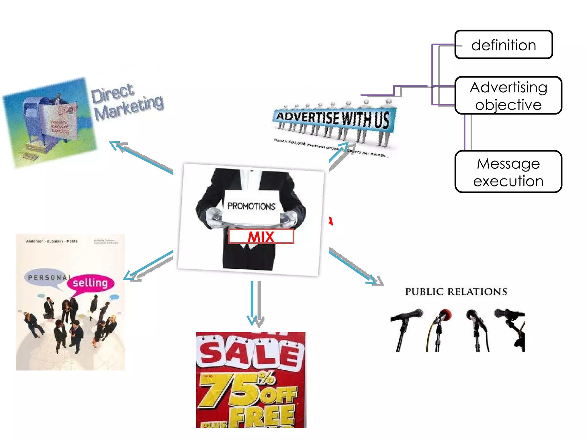 Powerpoint ads | PPT | Advertising Industry | Industries